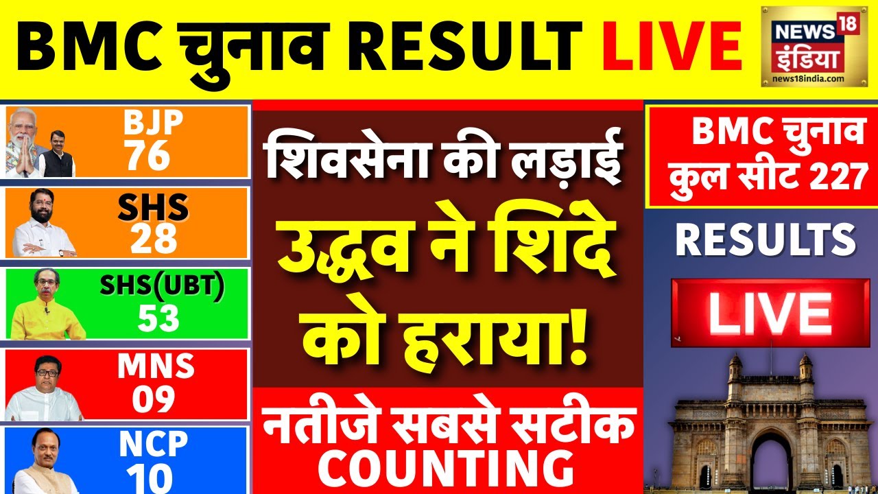BMC Elections 2026 Results Live: BMC चुनाव के नतीजे | Mumbai Civic ...