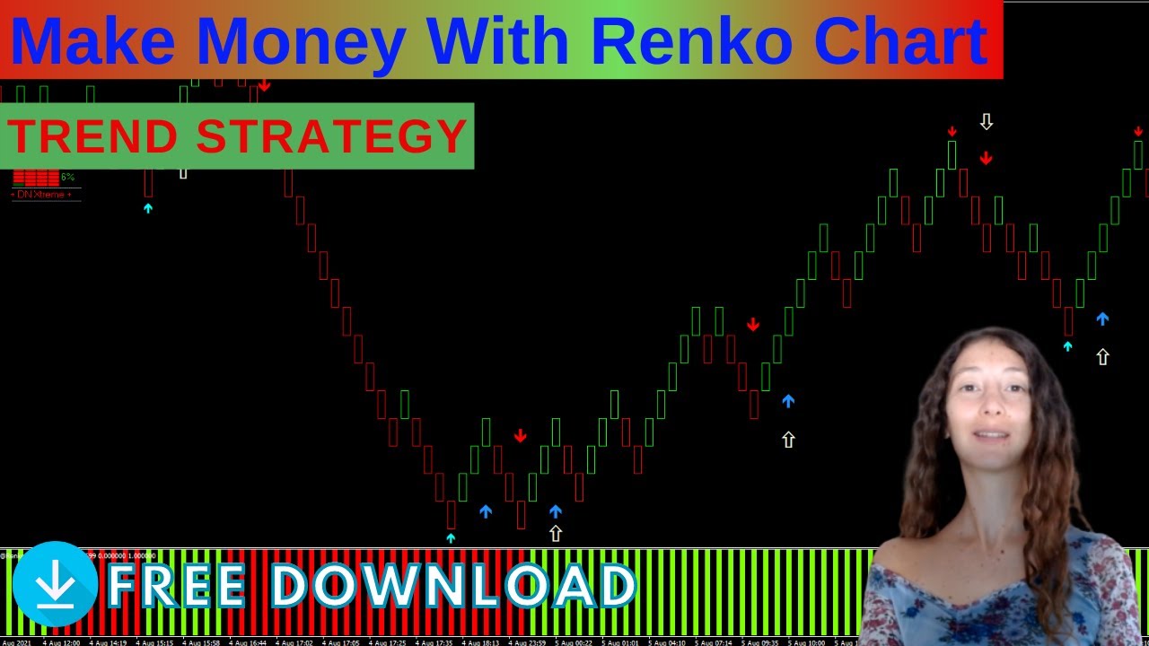 Make Money With Renko Chart -Trend Strategy - YouTube
