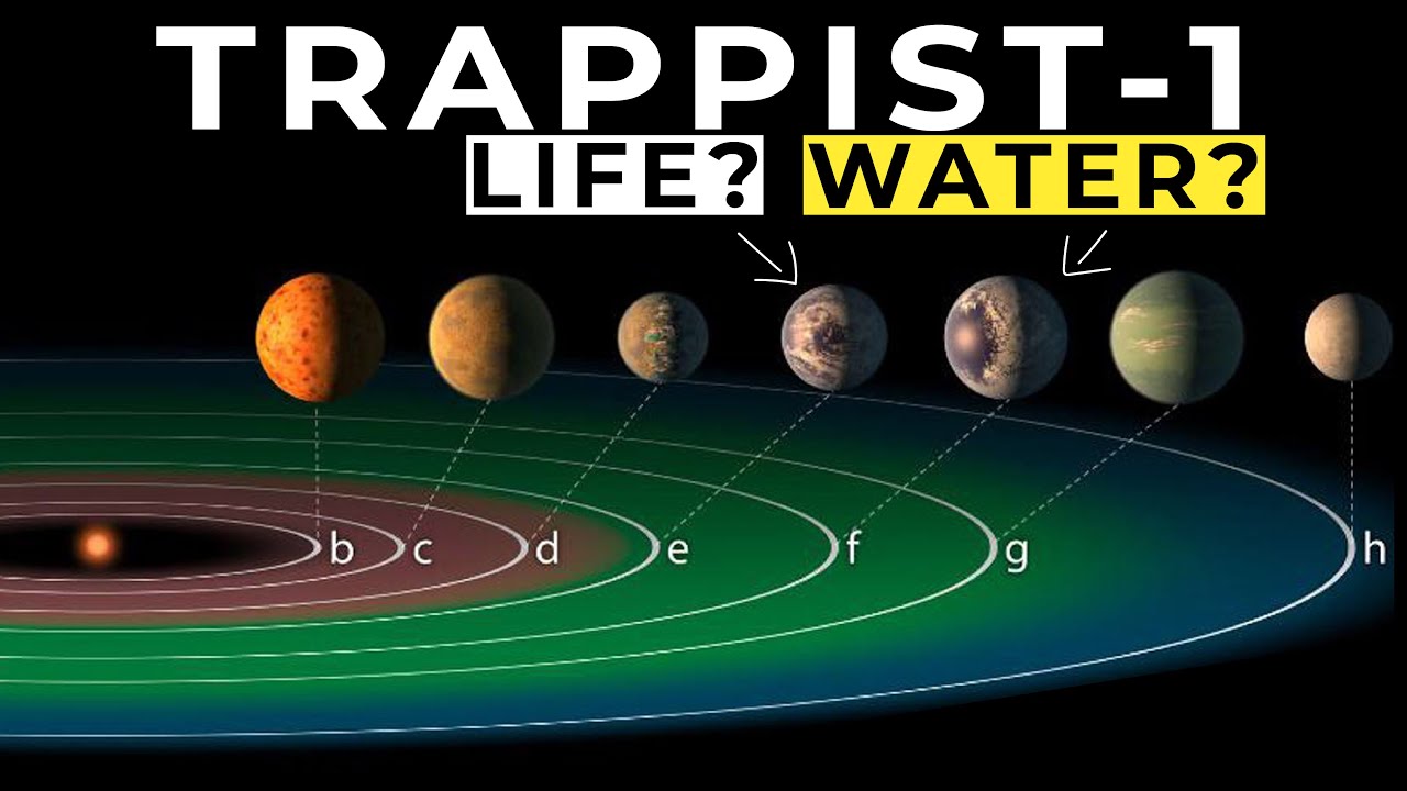 What Makes TRAPPIST 1 So Special? - YouTube