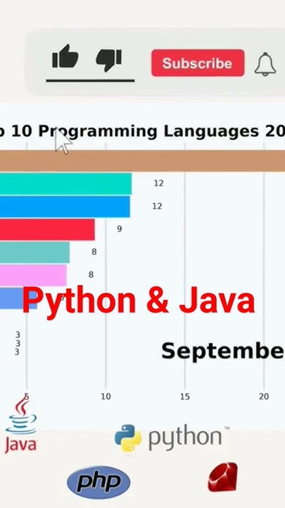 #python @java @programmation @html @css - YouTube