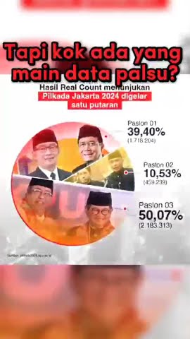 Data palsu beredar hasil resmi belum keluar tapi pendukung sudah ...