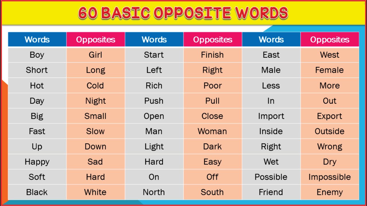 Opposite Words | How to learn opposite words | Opposite words for kids ...