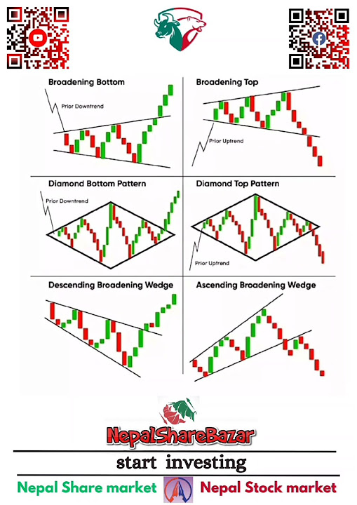 Nepse Technical Chart Pattern Analysis | Nepse Chart Pattern Analysis | nepalsharebazar - YouTube