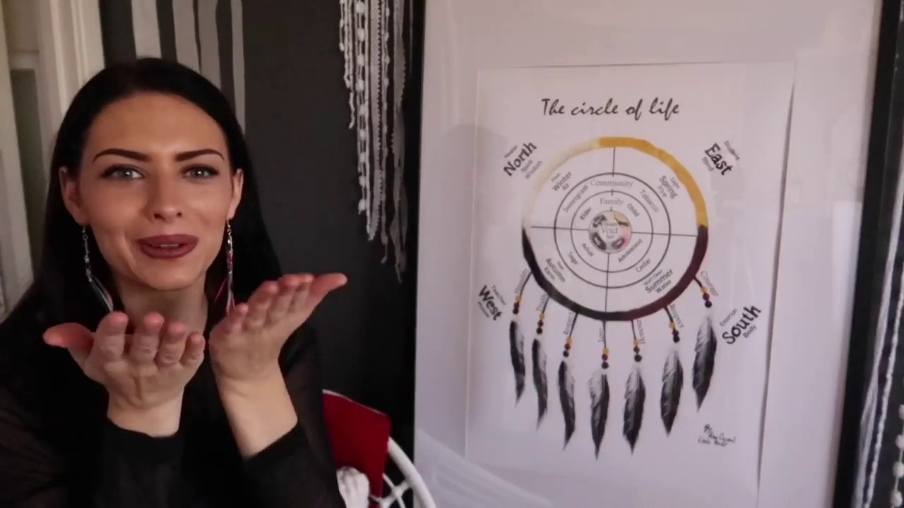 The Parts of the Dreamcatcher explained - YouTube