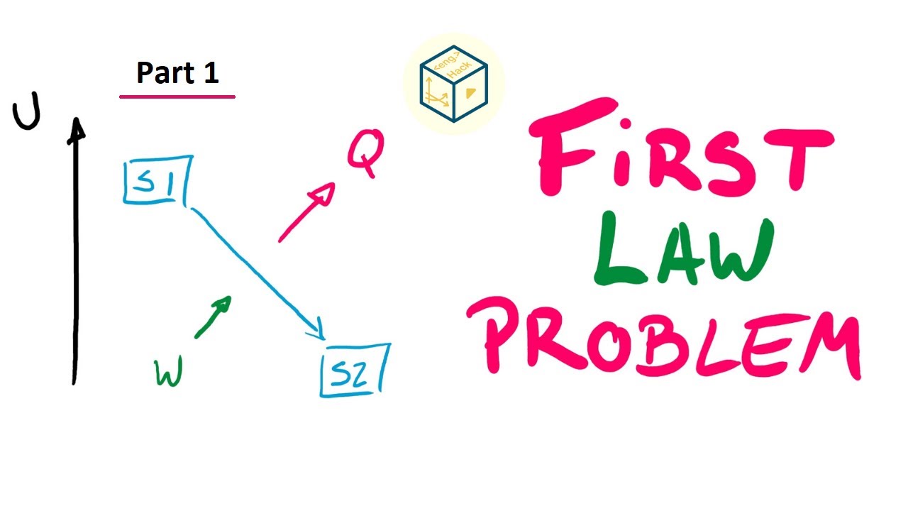 A Step-by-Step Guide to Solving First Law Problems in Closed Systems (1 ...