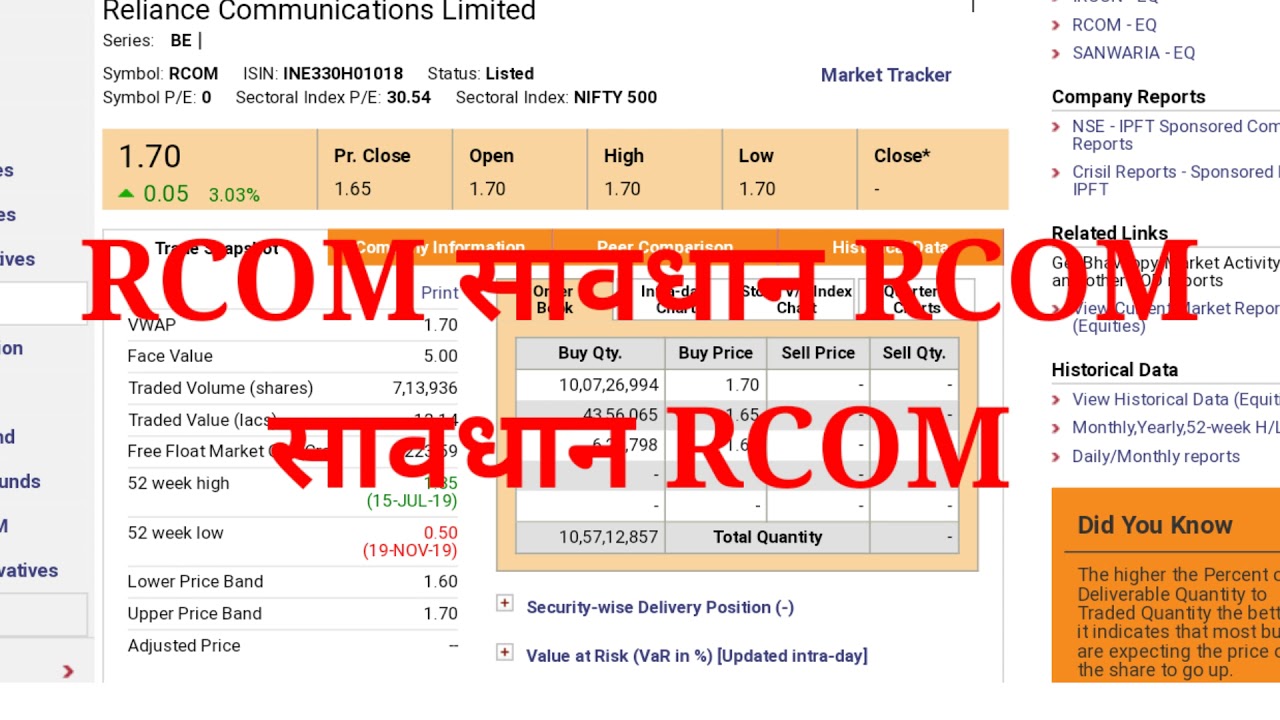 RCom / ROCM सावधान कभी भी लोअर सर्किट लग सकता है/ Reliance ...