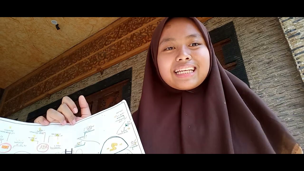 presentasi peta imajinasi hanifida mata pelajaran akidah tentang adab tetangga - YouTube