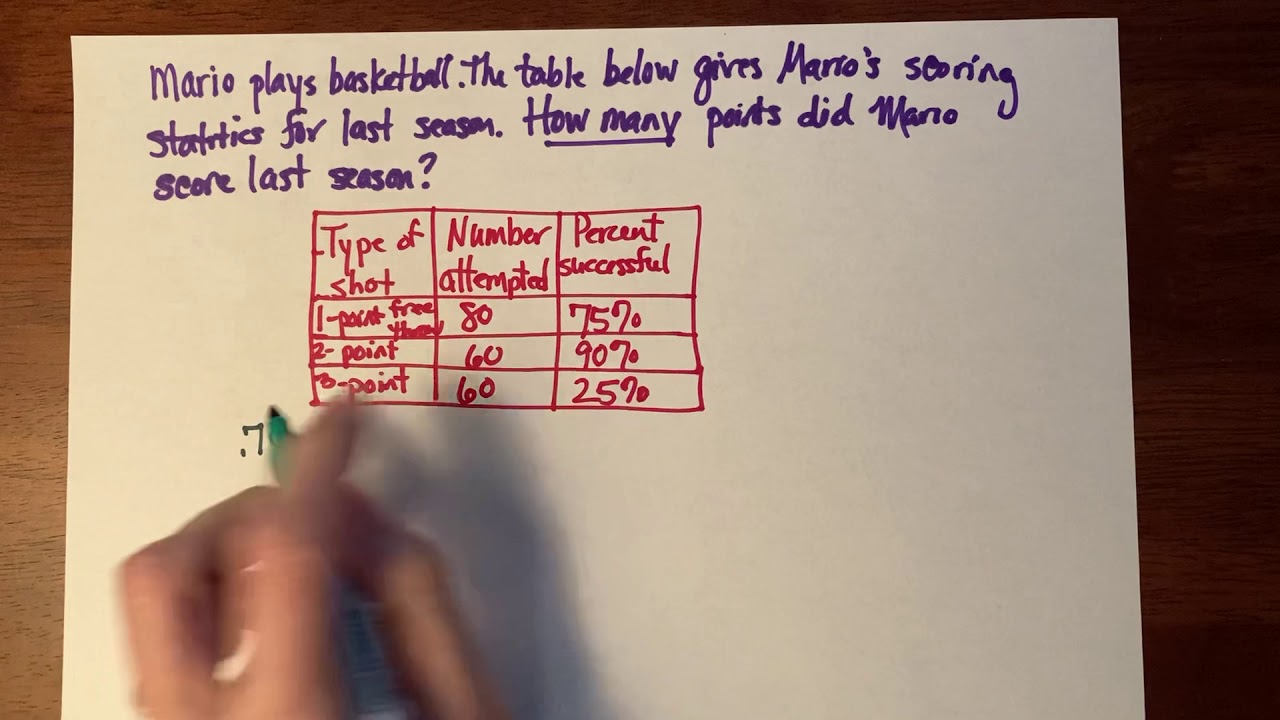 The table gives Mario's scoring statistics... How many points did Mario ...