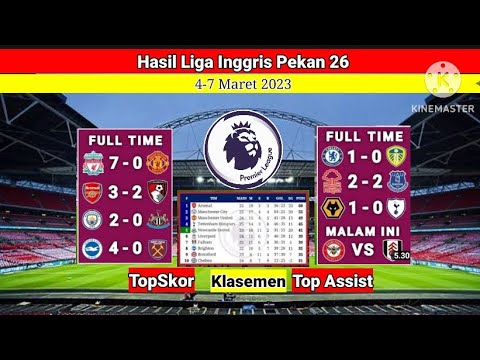 Hasil Liga inggris Tadi Malam | English premier league results and ...