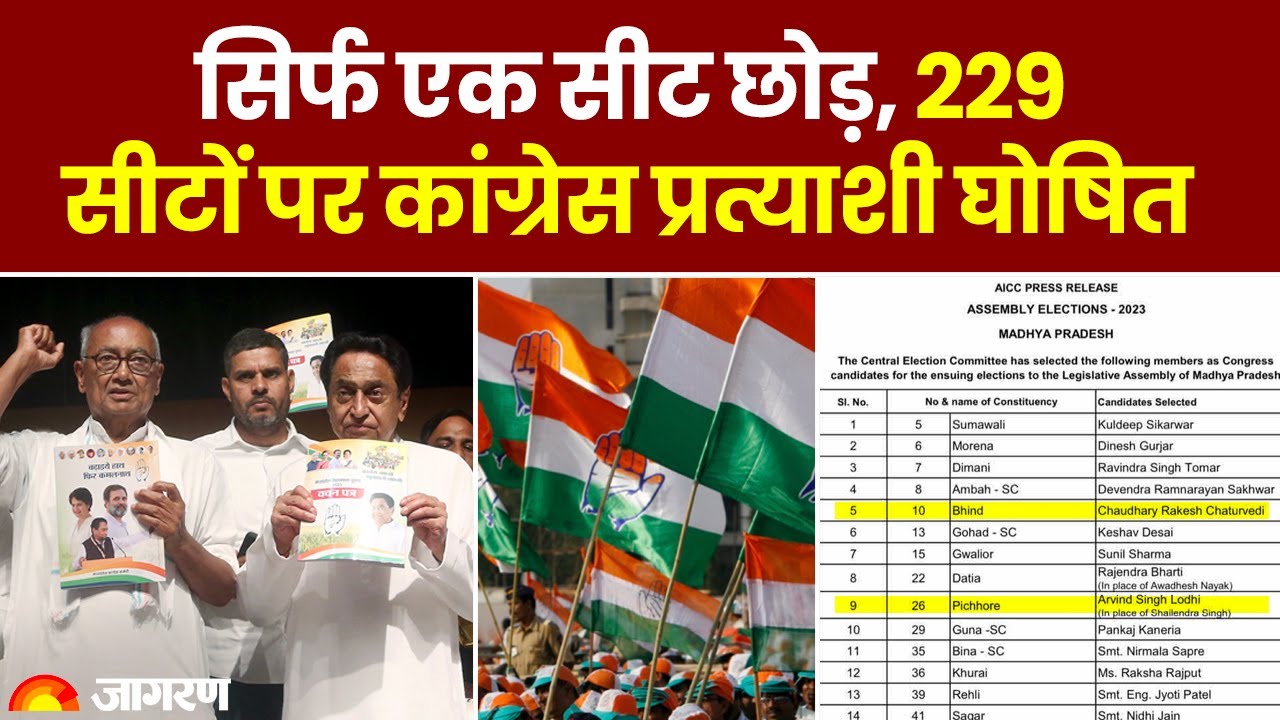 MP Election 2023 Congress List: कांग्रेस ने 229 सीटों पर उतारे ...