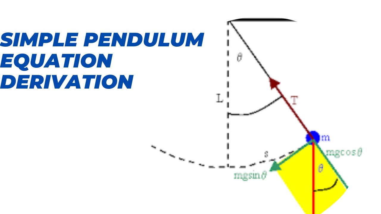 Simple pendulum | Time period and frequency of pendulum Oscillation #physics #class11 - YouTube