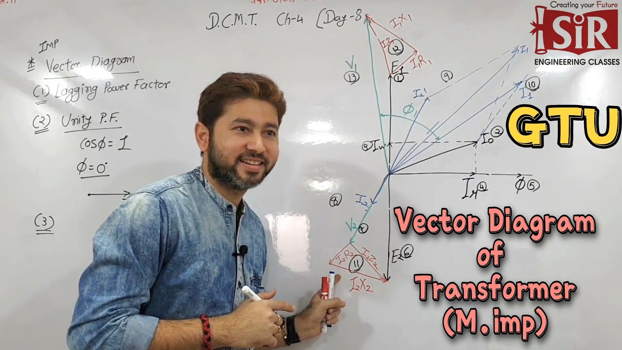 D.C.MACHINE| Vector Diagram of Transformer 📏📐 - YouTube