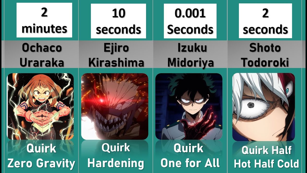 How Fast could CLASS 1A END YOU in MY HERO ACADEMIA? - YouTube