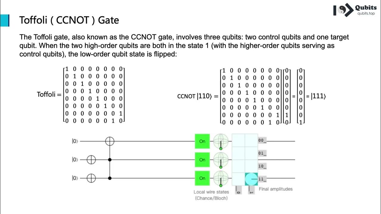 Section 9 Quantum Circuits - Lecture 4 CNOT Gate, SWAP Gate, Toffoli Gate - YouTube