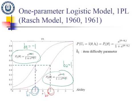 Rasch Model 1 - YouTube