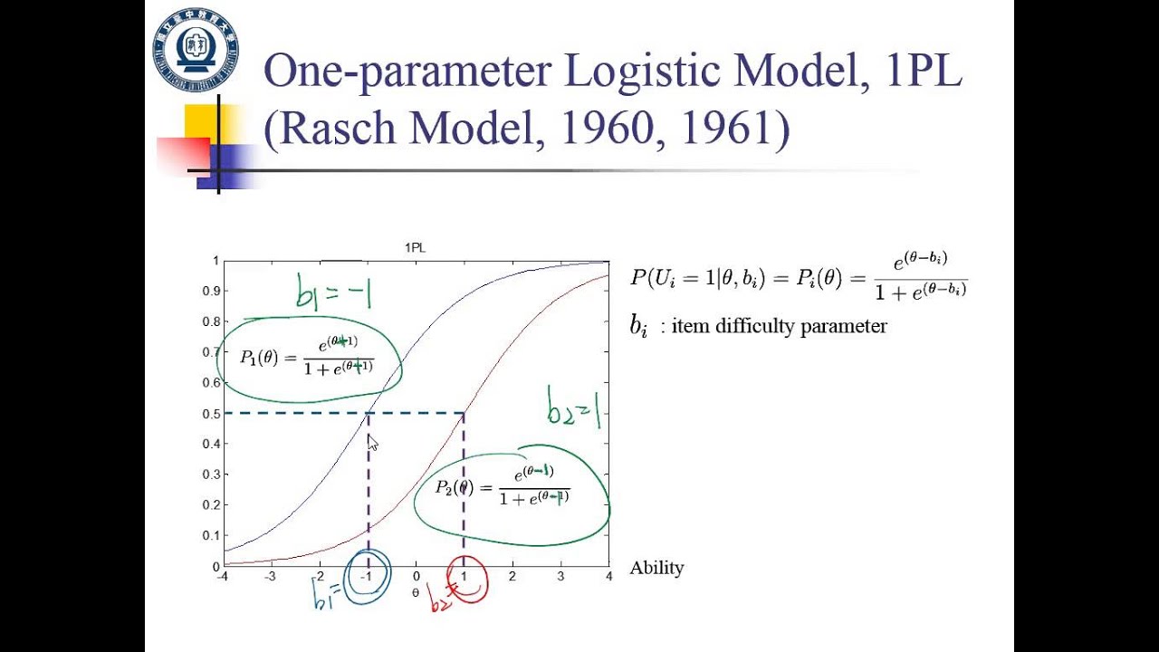 Rasch Model 1 - YouTube