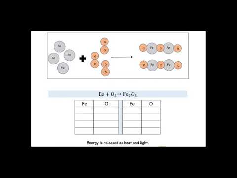 COMBUSTION OF METALS - YouTube