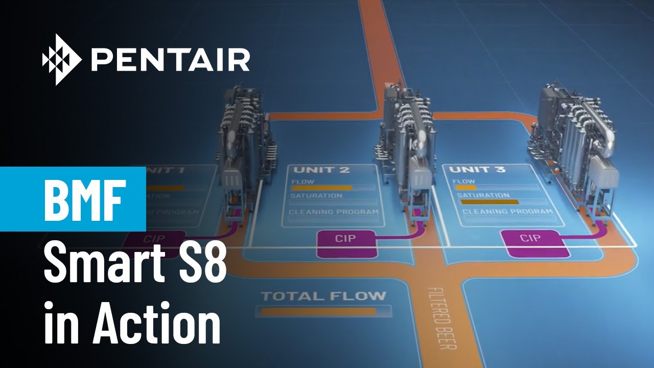 How Smart Filtration Solves Today’s Brewing Demands - YouTube