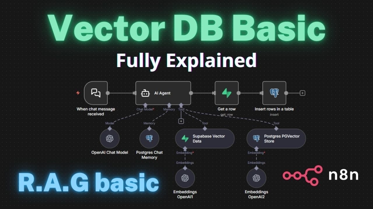 n8n - Vector Database là gì? RAG là gì? Embedding Model, Chunking ...