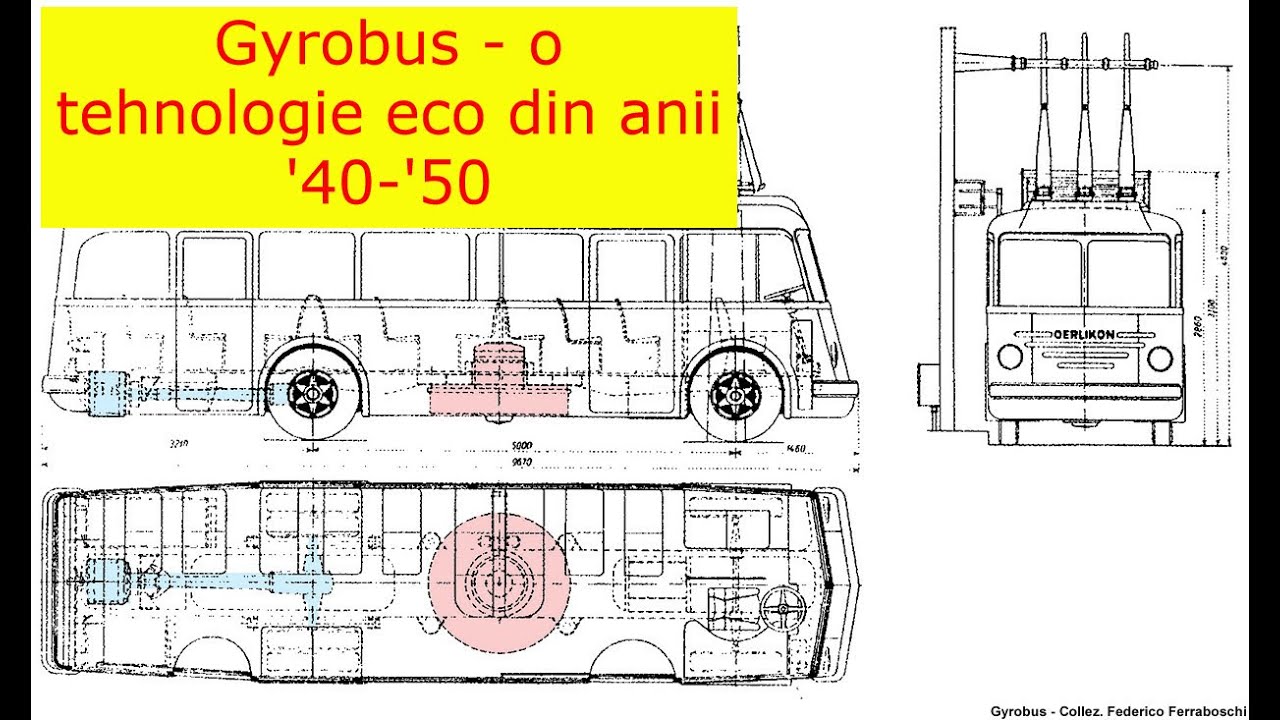 Gyrobus - o tehnologie eco din anii '40-'50 - YouTube