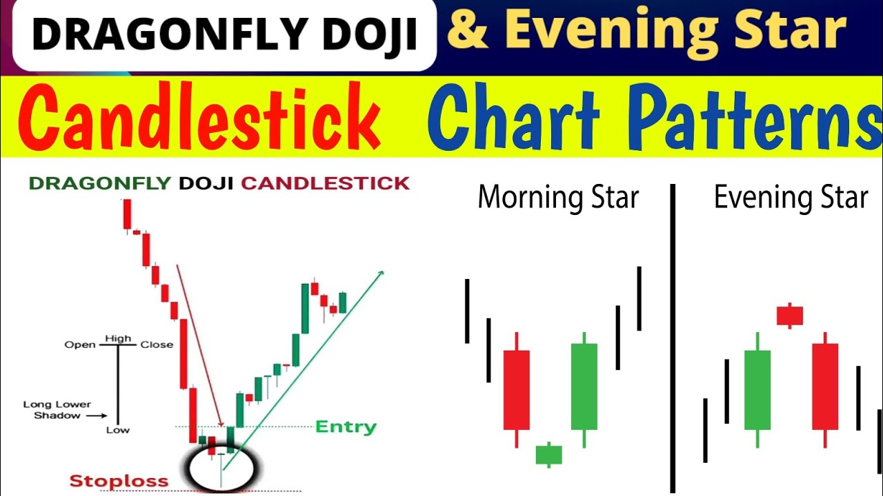 Dragonfly Doji & Evening Star Candlestick Chart Patterns ! learn all candlestick chart pattern ...