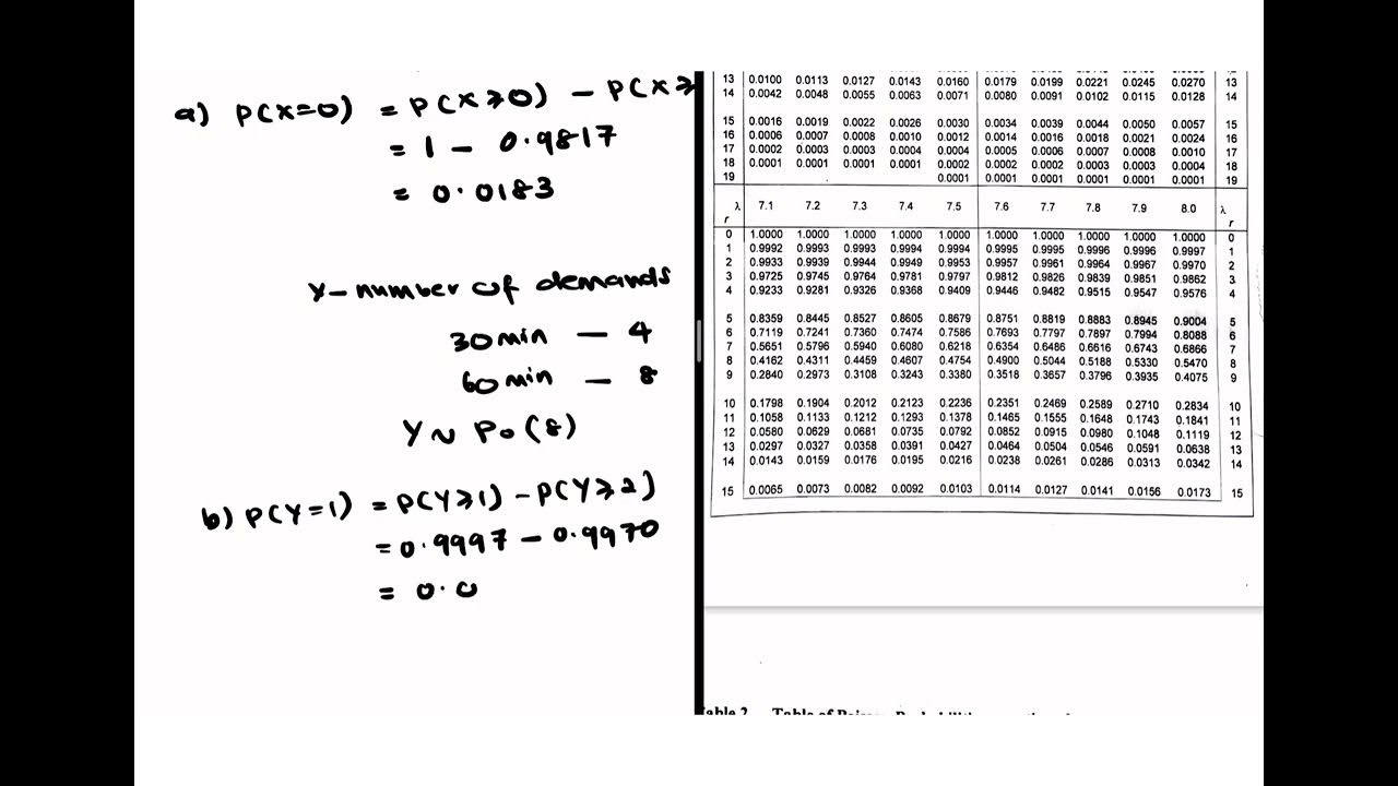 Find Probabilities By Using Poisson Distribution Table part 10 - YouTube