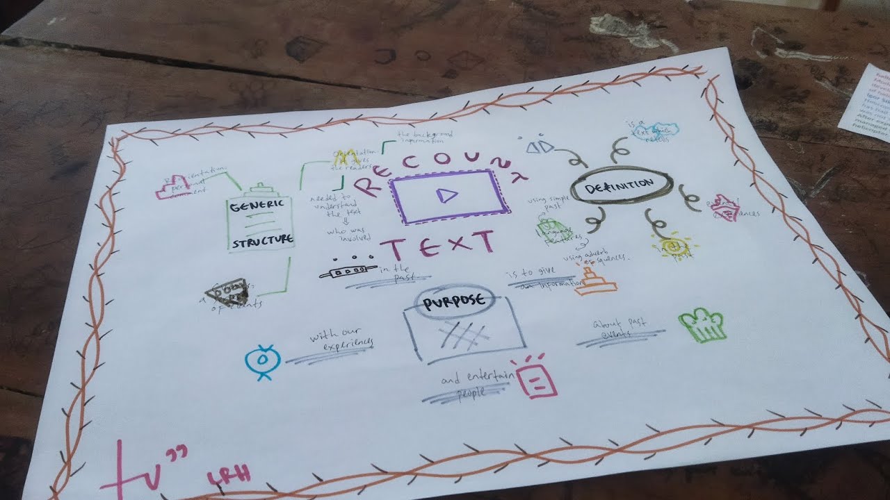 presentation imagination map school about recount text - YouTube