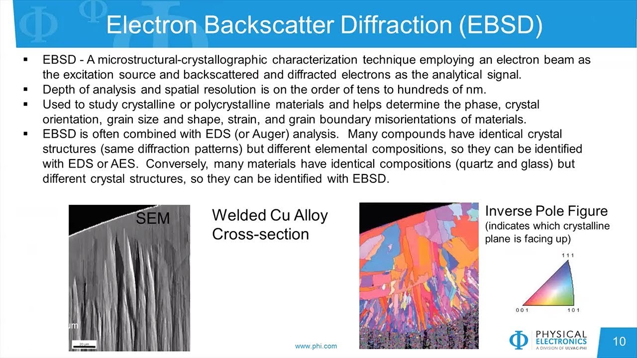 AVS 65: PHI 710 Multi-Technique Scanning Auger Nanoprobe for Advanced ...