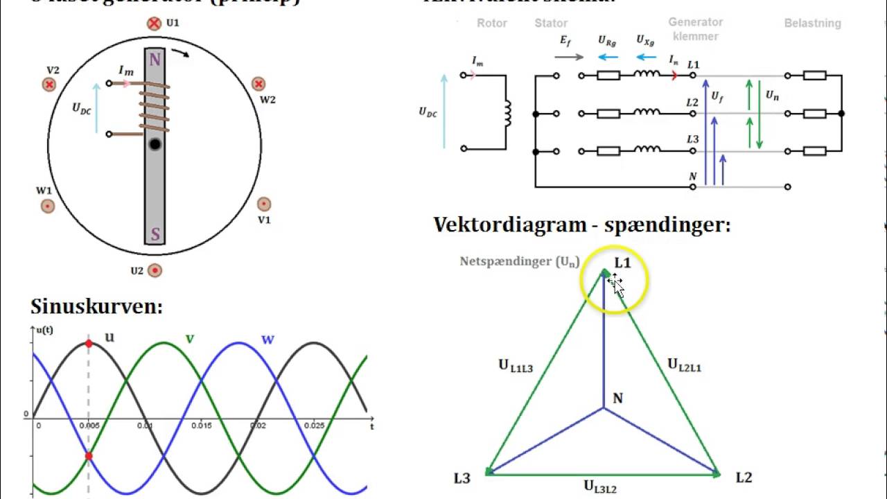 AC Fremstilling af 3 faset vekselspænding (2/2) - YouTube