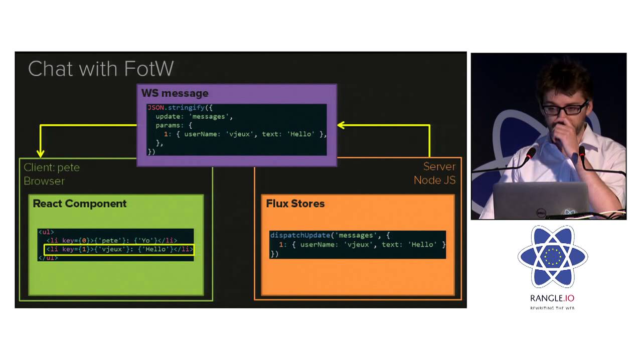 Elie Rotenberg - Flux over the Wire at react-europe 2015 - YouTube