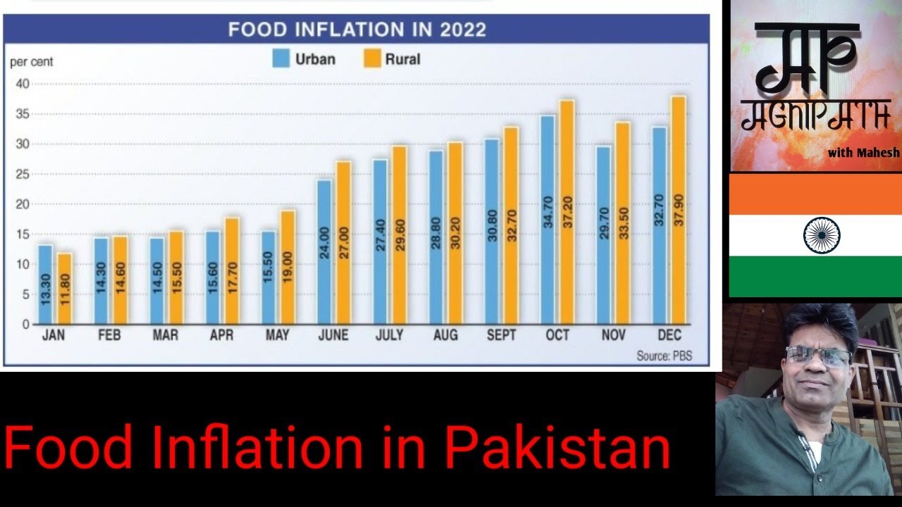Food Inflation in Pakistan - YouTube