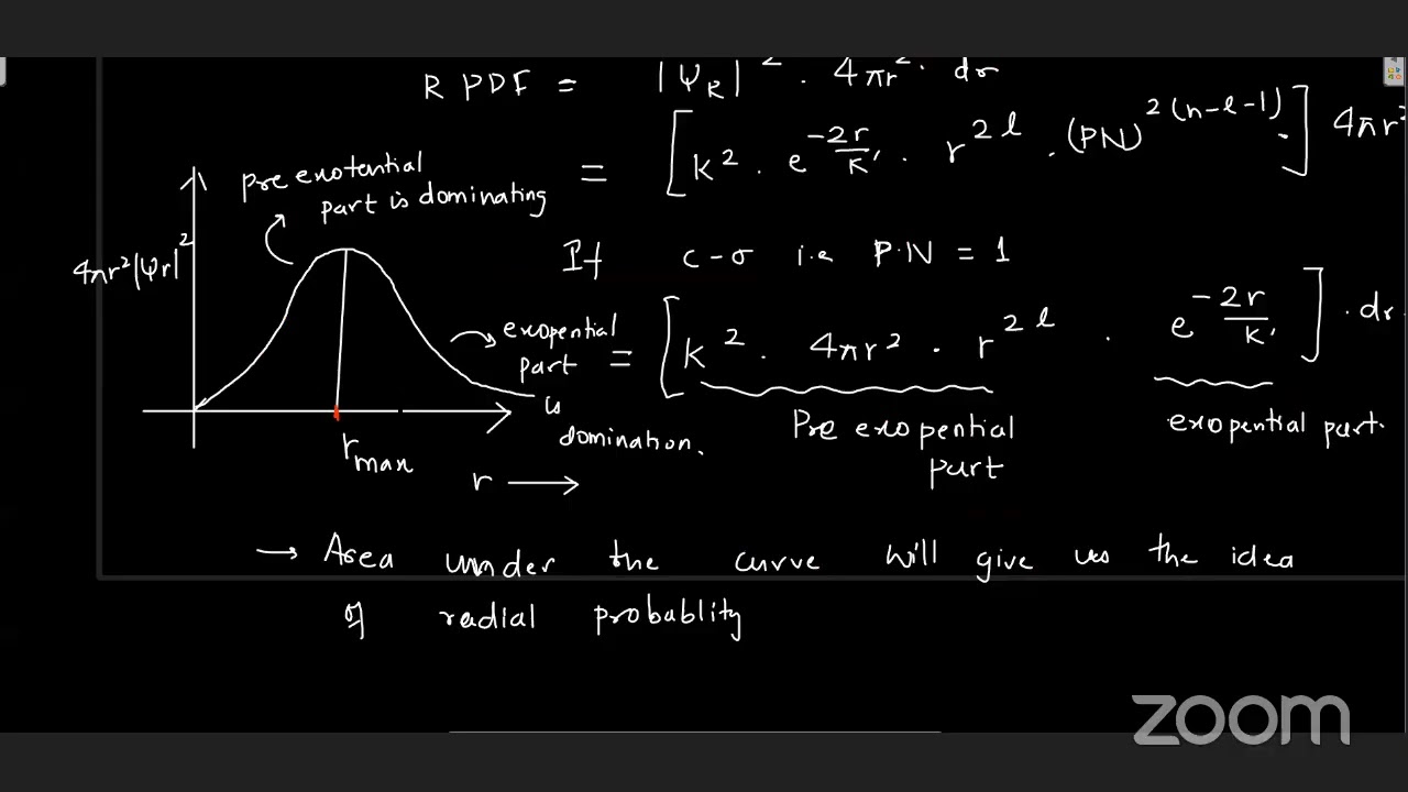 INTEGRATED BATCH MATRIX ONLINE XI (CHEMISTRY-ATOMIC STRUCTURE) - YouTube