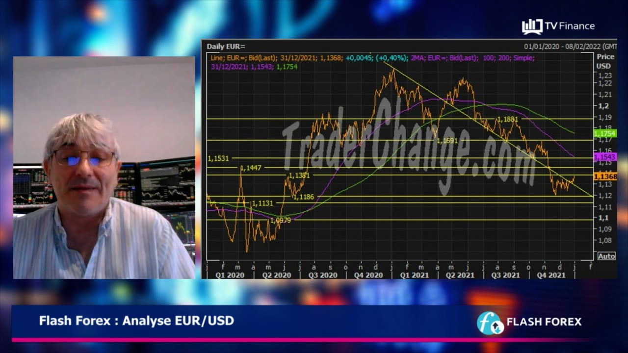 Flash Forex : Analyse EUR/USD - YouTube