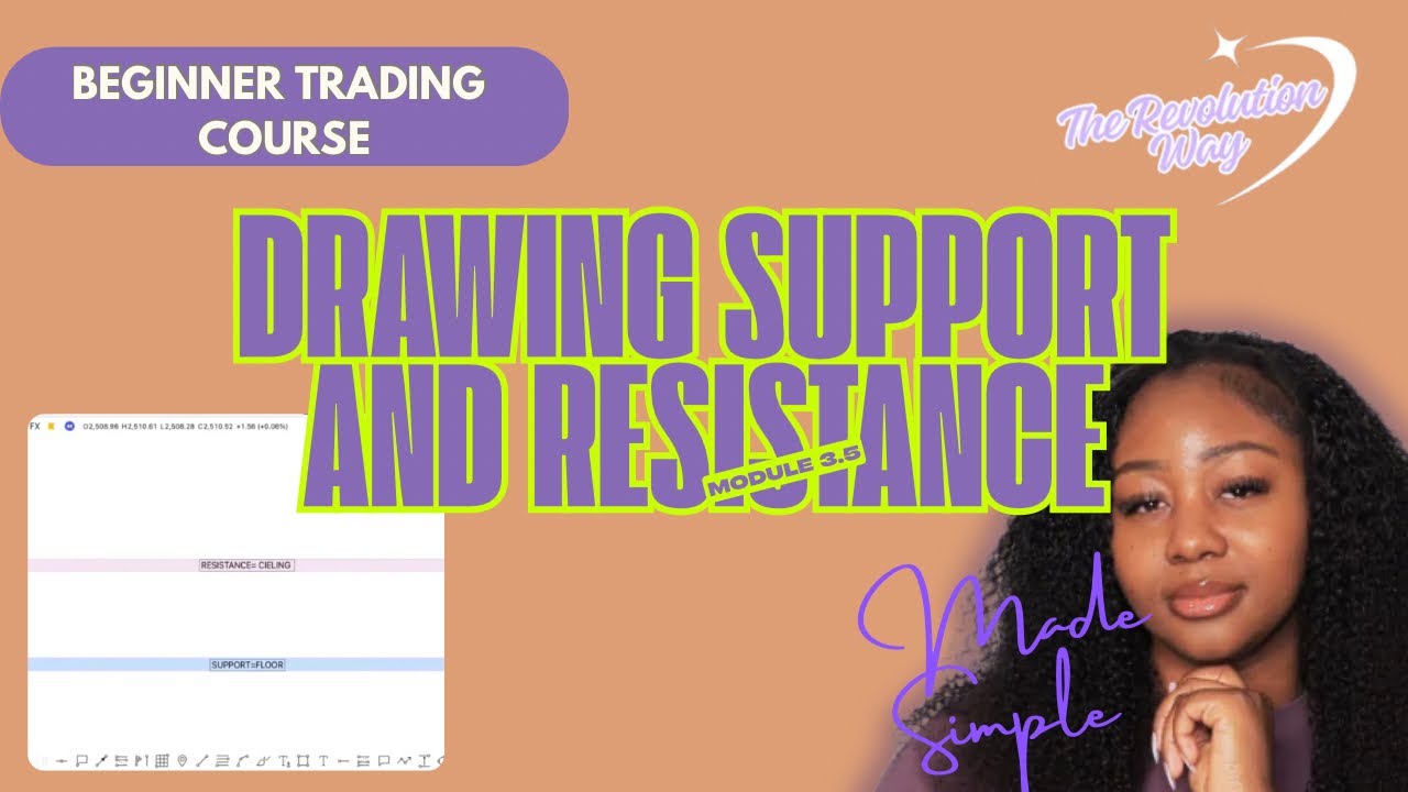 Module 3: DRAWING YOUR ZONES- Support and Resistance - YouTube