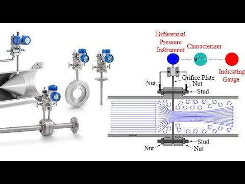 How to Install Orifice Plate in Line/Advantage & Disadvantage of ...