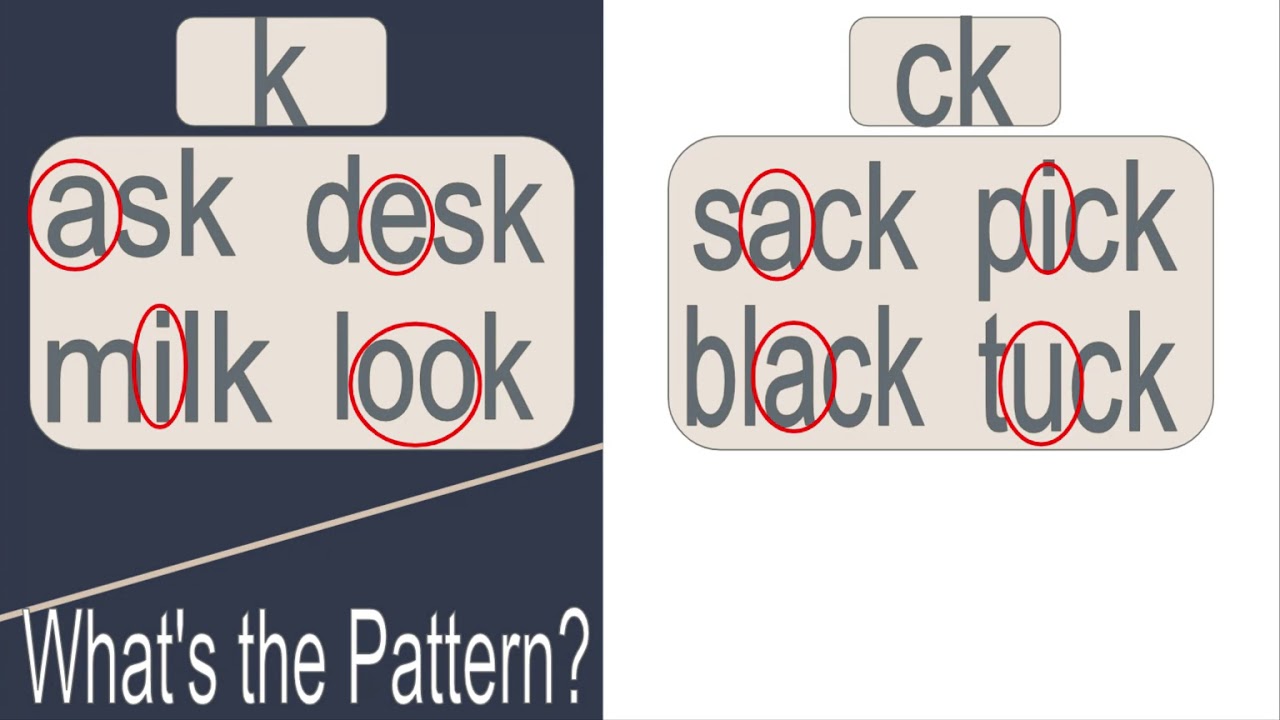 Spelling Patterns: When to use -ck - YouTube
