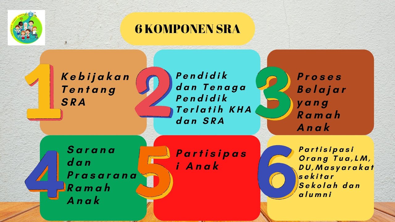 6 Komponen SRA - YouTube