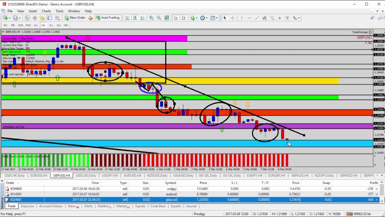 Swiss franc - Forex Update: Watching the News and Trading USDCHF Setups ...