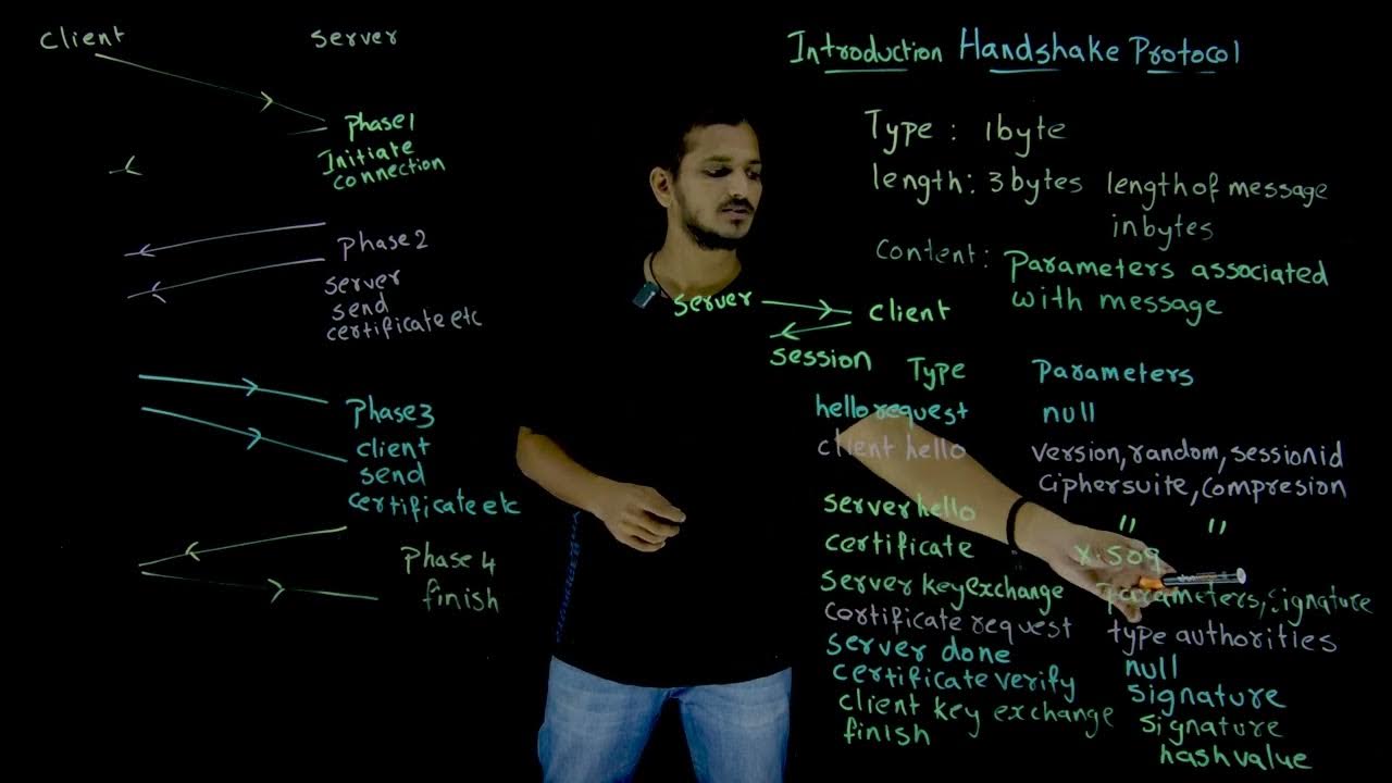 Introduction to Handshake Protocol in TLS || Lesson 4 || Network Security || Learning Monkey ...