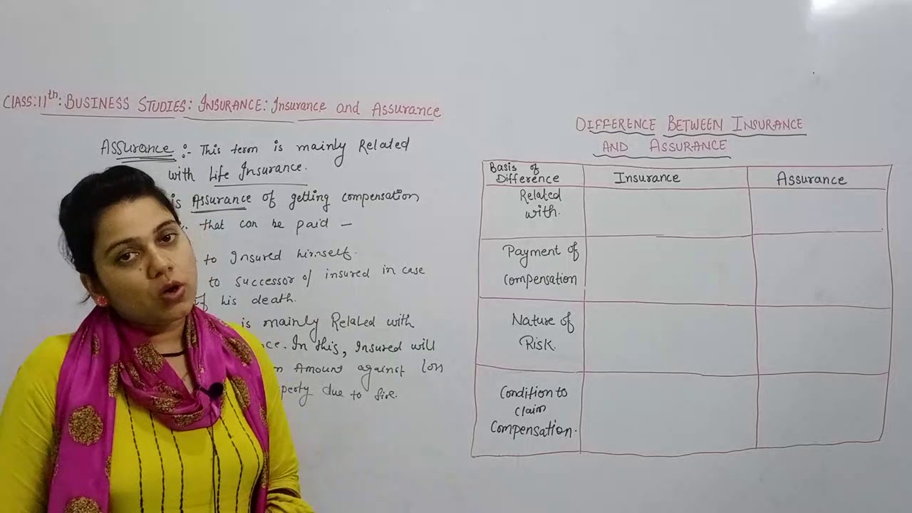 11th Business | Banking services | Lecture 9 | Insurance | Diff ...