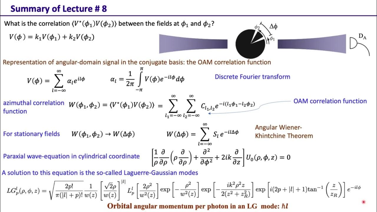 Lecture 09 : Second-order Coherence Theory (Polarization) - YouTube