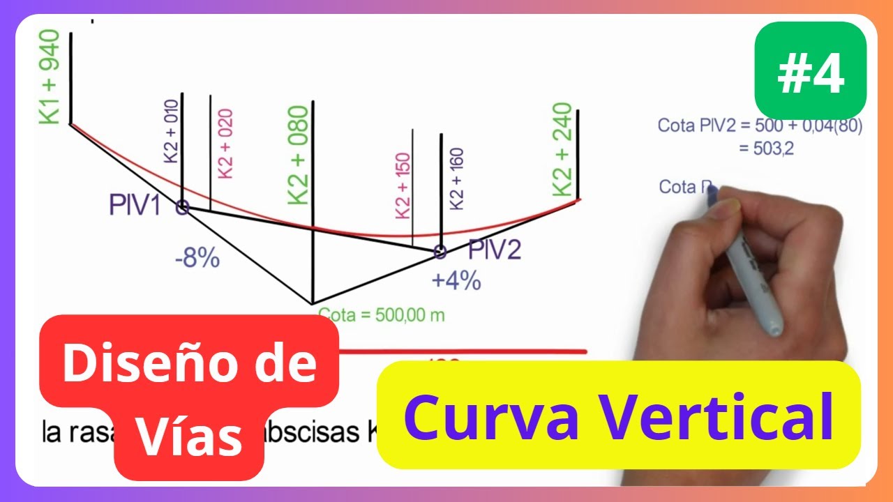 Curva vertical | Ejemplo #4 🚗 Diseño de Vías | Carreteras - YouTube