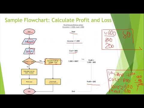 Algorithm and Flowcharting part 4 - YouTube