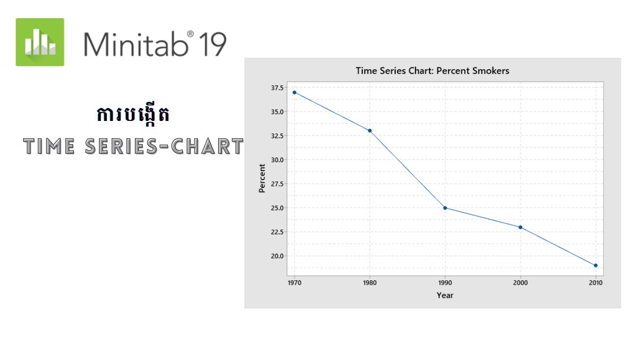 Statistics for Research: Tutoring-How to Create the Time Series Chart ...