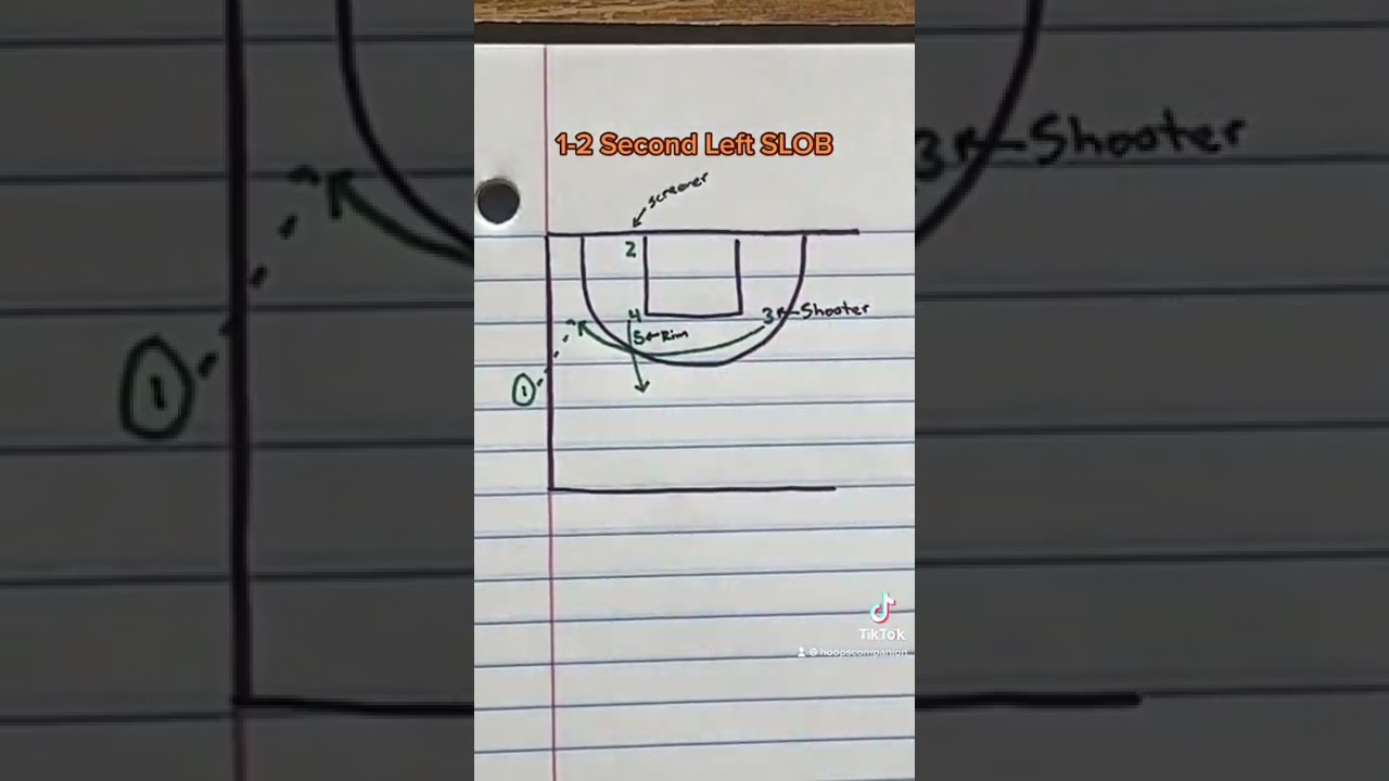 1-2 Second Left SLOB - YouTube