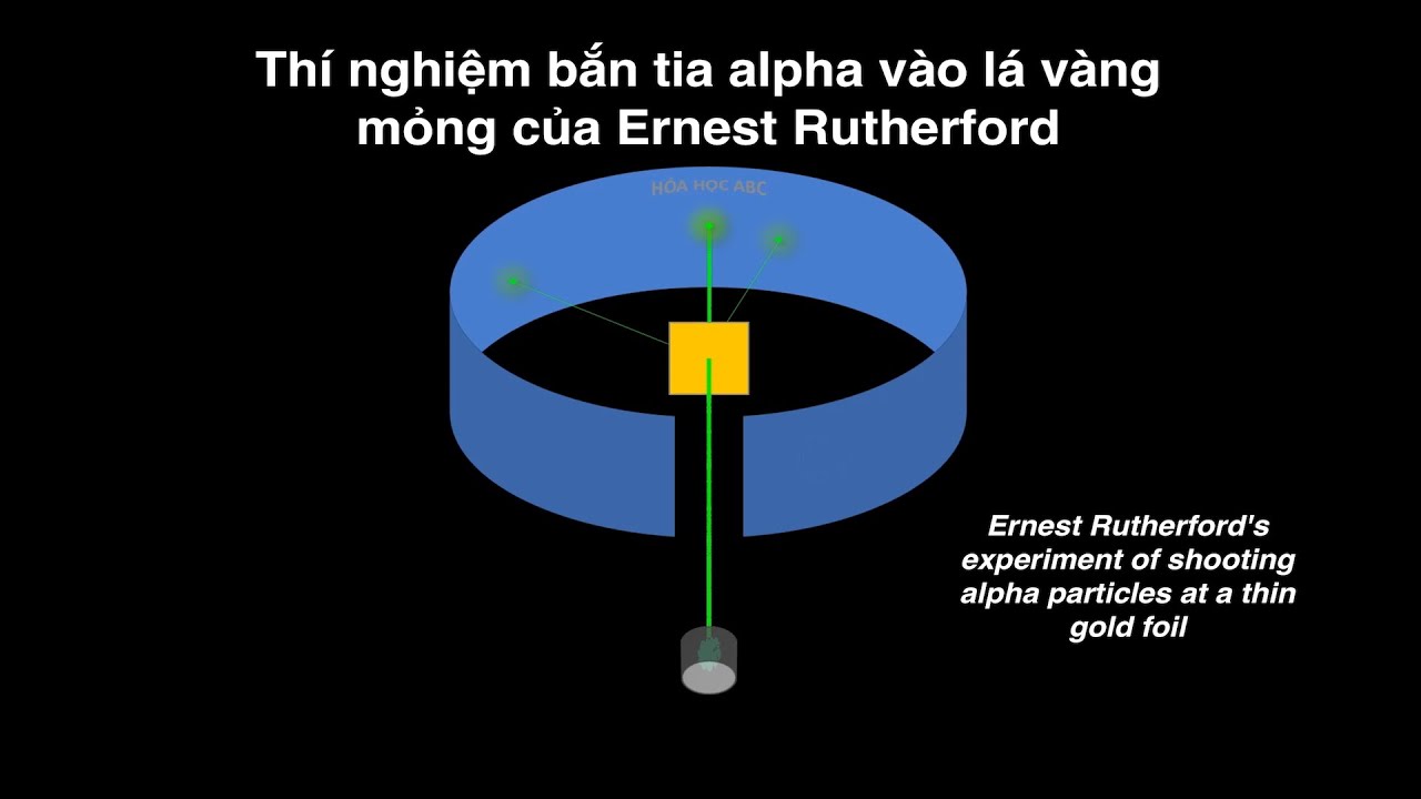 Thí nghiệm của Ernest Rutherford. Bắn tia alpha vào lá vàng mỏng. Tán ...