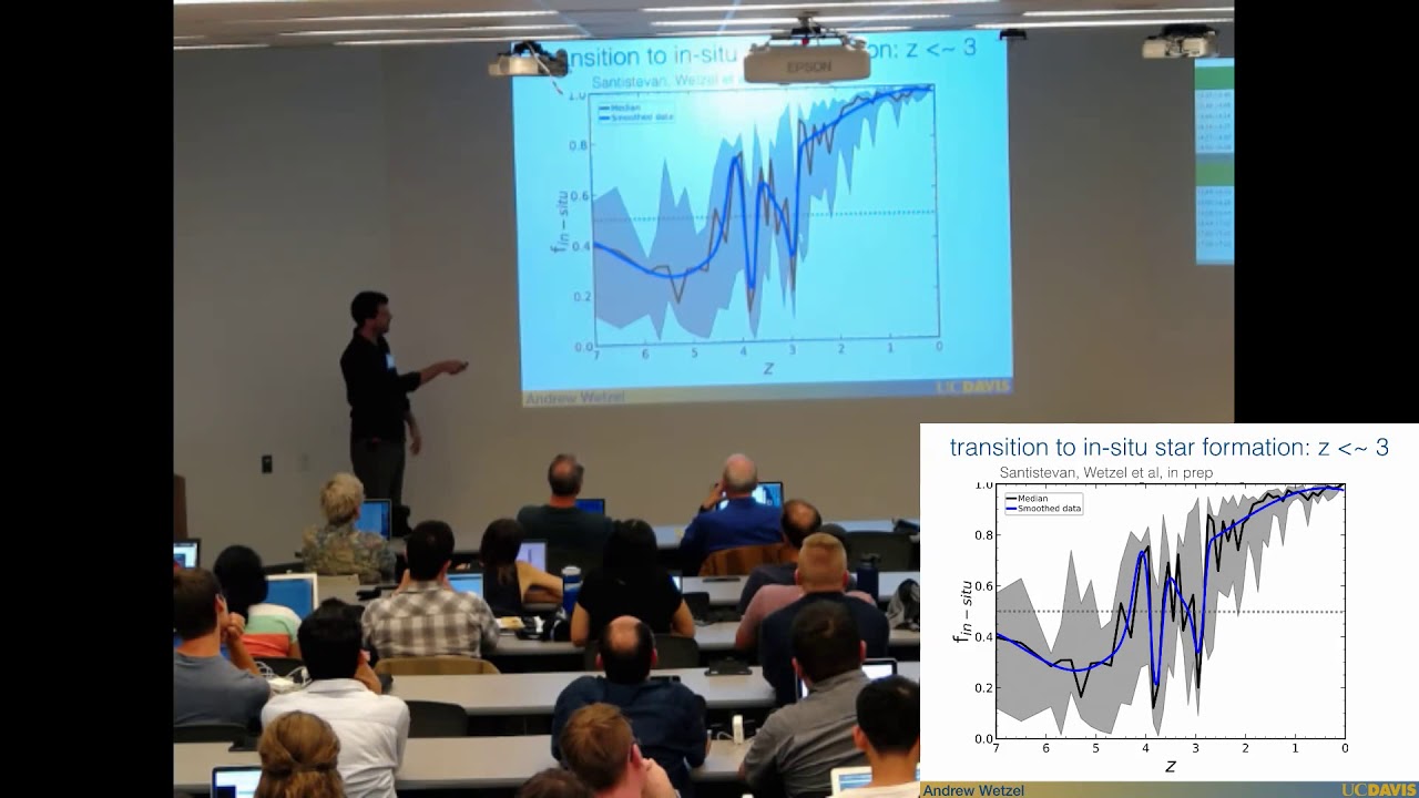Andrew Wetzel: The Latte Simulations of Milky Way-like Galaxies - YouTube