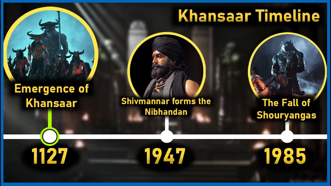 Khansaar Complete History and Timeline Explained| Salaar Movie - YouTube