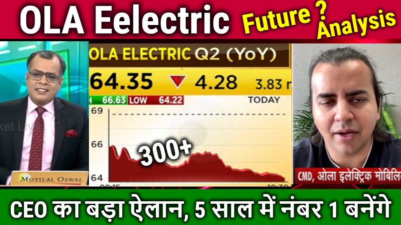 OLA Eelectric Future/ola share target 2030,latest news today,share ...