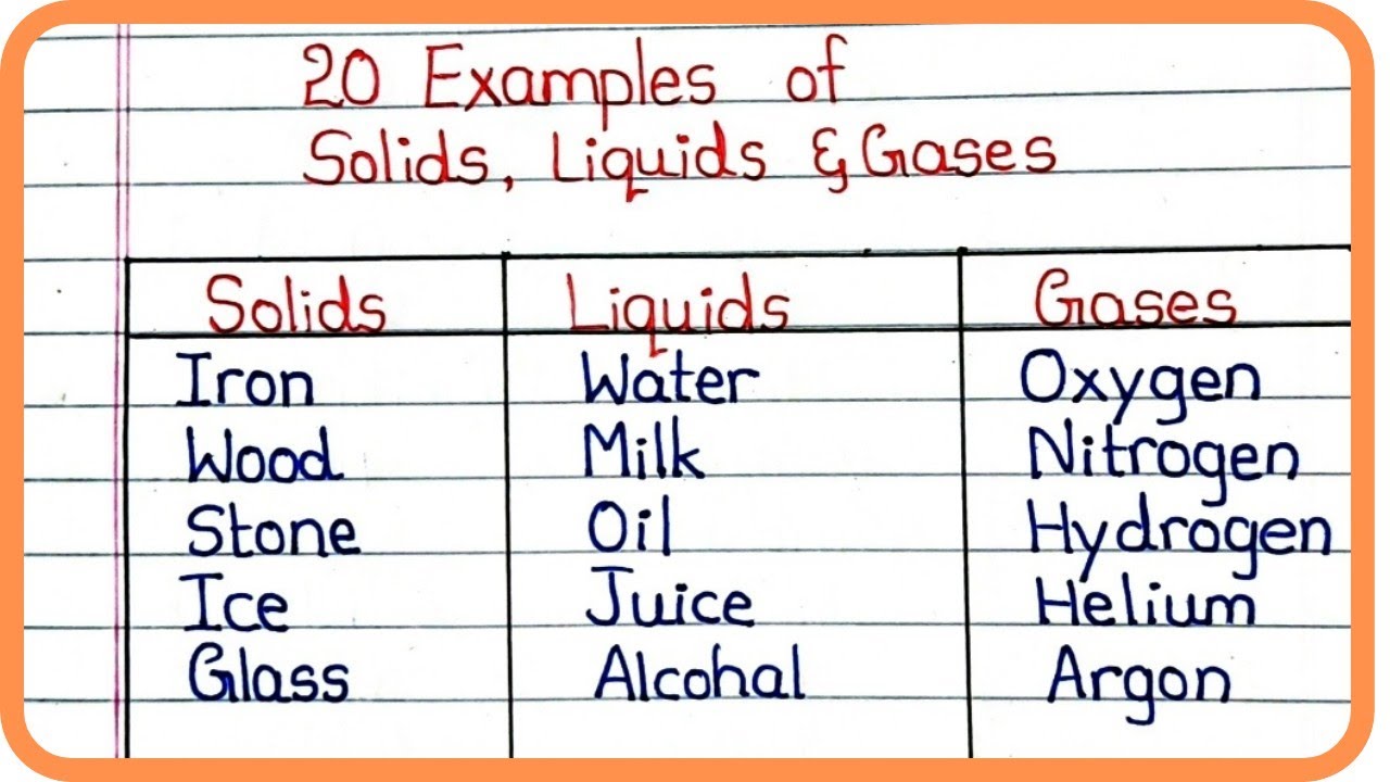 20 Examples of Solid Liquid and Gas in English - YouTube
